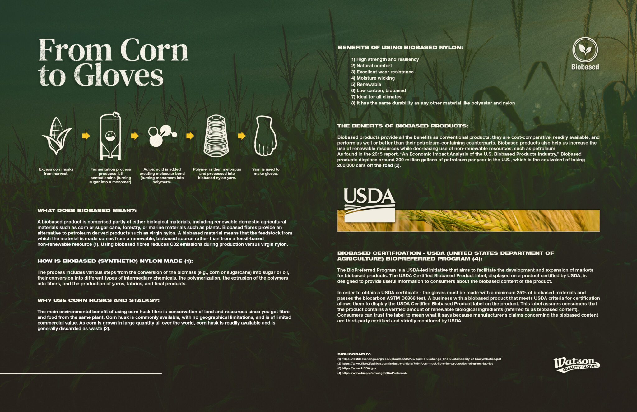 ReStalk™ - From Corn to Gloves - Watson Gloves