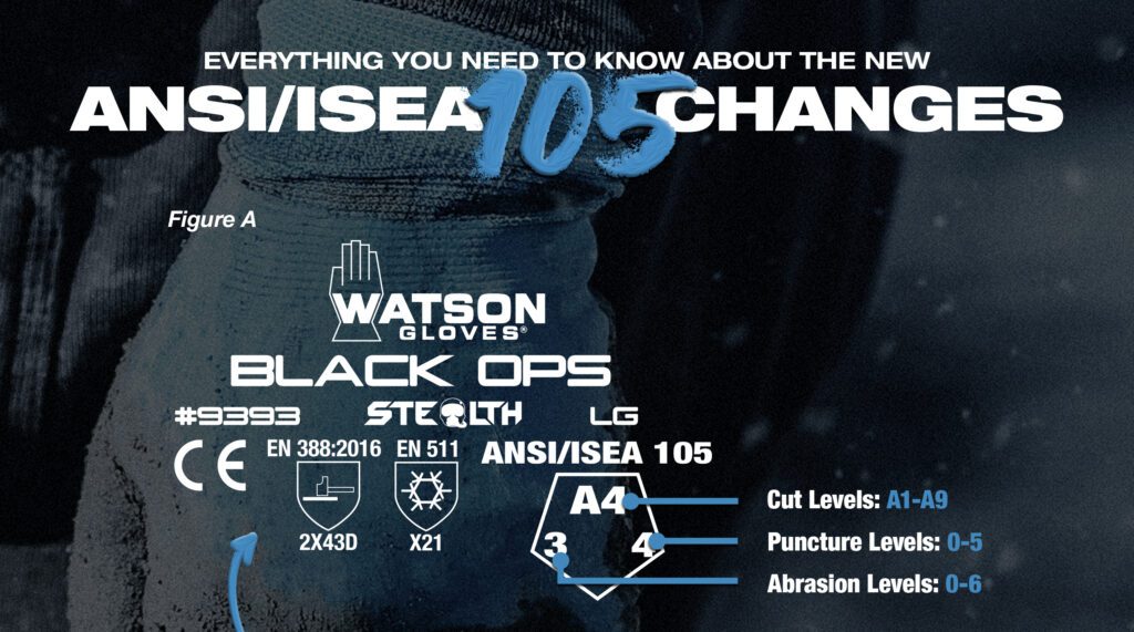 How to Choose the Right Cut-Resistant Glove - Watson Gloves